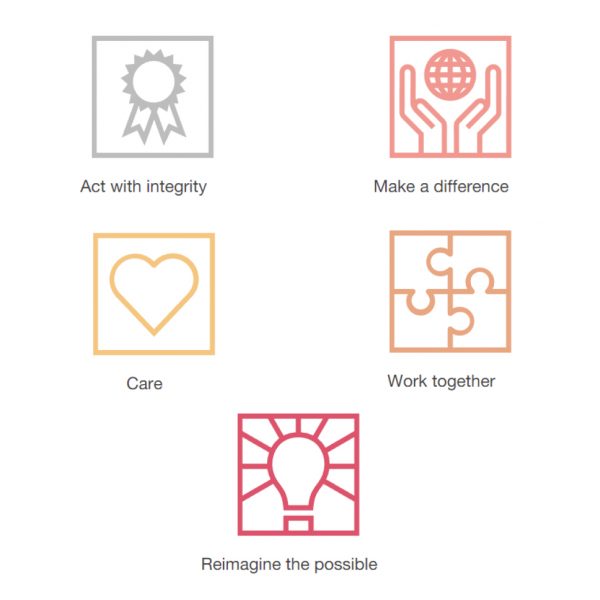 PricewaterhouseCoopers | EarlyCareers.Scot